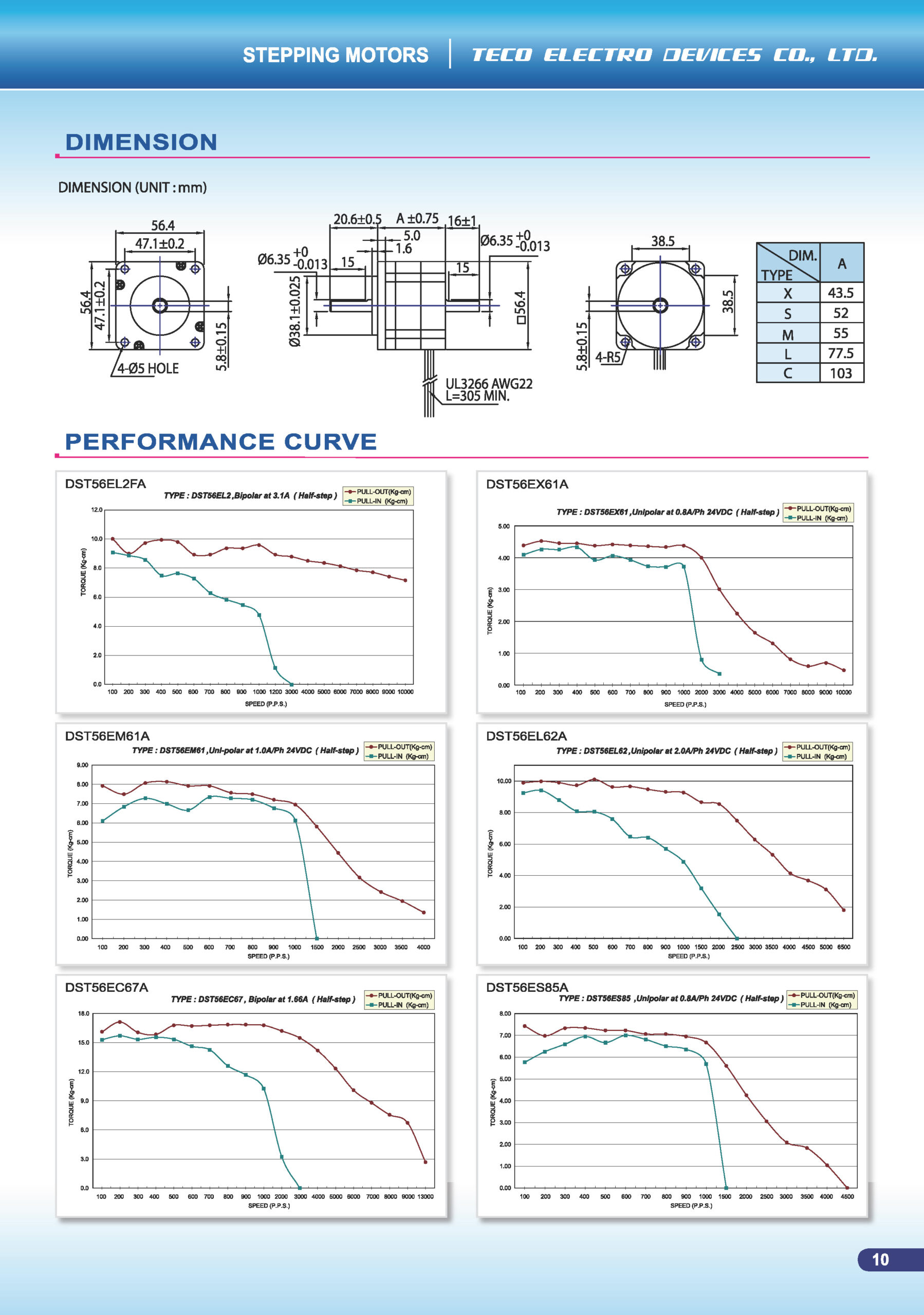 DST 56 Series Stepper Motor